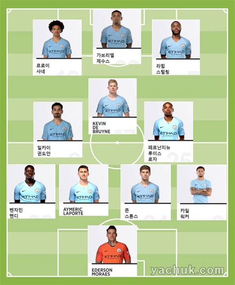 2018 19 맨체스터 시티 예상 베스트 11