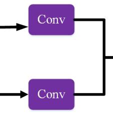 CSP Structure With Residuals Download Scientific Diagram
