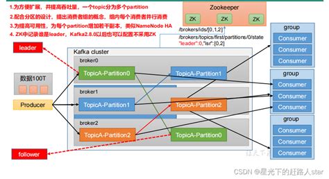 kafka学习 1、kafka 概述、kafka快速入门