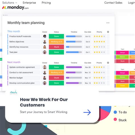 Jerome Gomez On Linkedin Teamwork Collaboration Opportunities