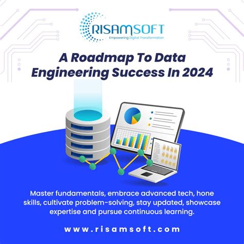 Risamsoft Inc On Linkedin Dataengineering Dataengineer Careerdevelopment Bigdata