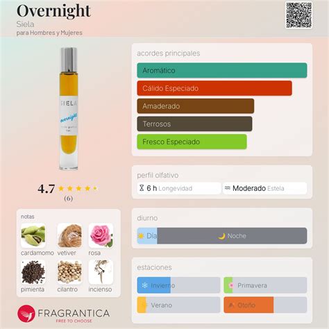 Overnight Siela Fragancia Una Fragancia Para Hombres Y Mujeres 2017