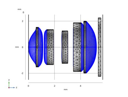 Compact Camera Module