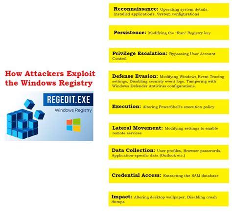 how to exploit the windows registry musa karakaya posted on the topic