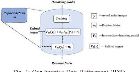 Figure 1 From Self Supervised Denoising Of Single Noisy Images Based On