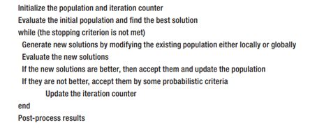 Pseudocode Of A Typical Nature Inspired Algorithm Source X Yang Et