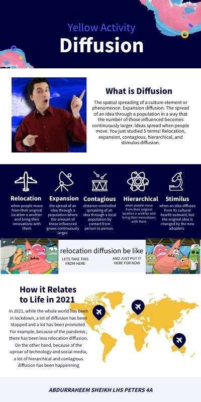 Contagious Diffusion