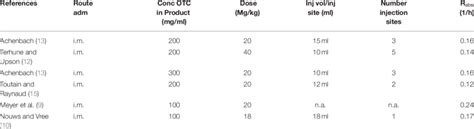 Overview Of The Results And Data Used For Estimation Of R Abs Download Scientific Diagram