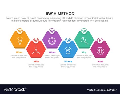 5w1h Problem Solving Method Infographic 6 Point Vector Image