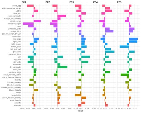 pca and umap with tidymodels and tidytuesday cocktail recipes r craft
