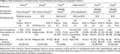 Risk Stratification Of Thyroid Nodules Using The Thyroid Imaging My XXX Hot Girl