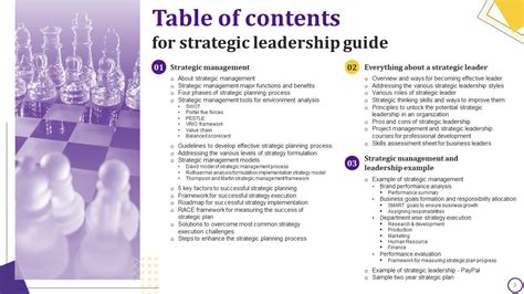 Strategic Leadership Guide Powerpoint Presentation Slides Strategy Cd Ppt Slide