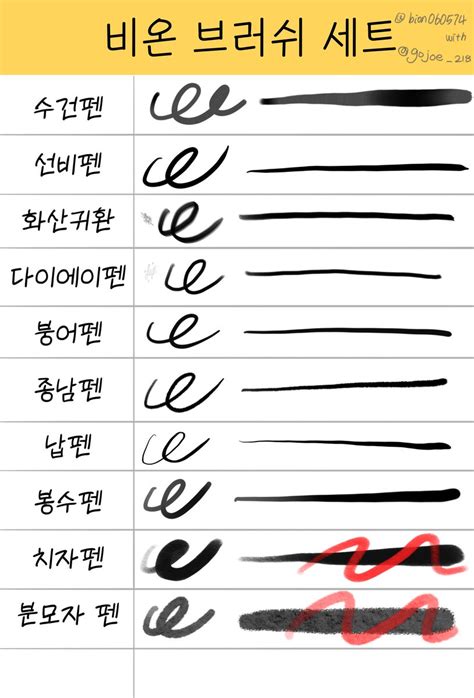 💙자료백업계★★★★★ On Twitter Rt Bion060514 Procreate 프로크리에이트 브러시 세트 공유배포 기본 21종톤3 브러쉬 18 브러쉬를