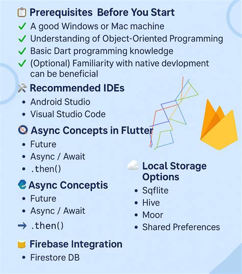Flutter Kickstart Dynamic Ui Firebase And Local Storage All You Need To Know By Alexcodex