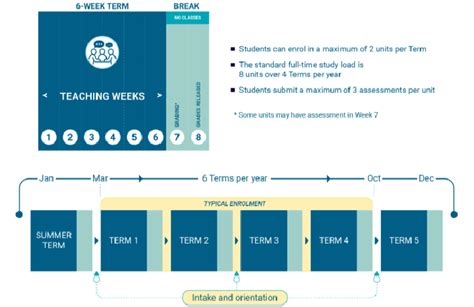 Teaching Terms In The Southern Cross Model Source Goode Et Al 2023a Download Scientific