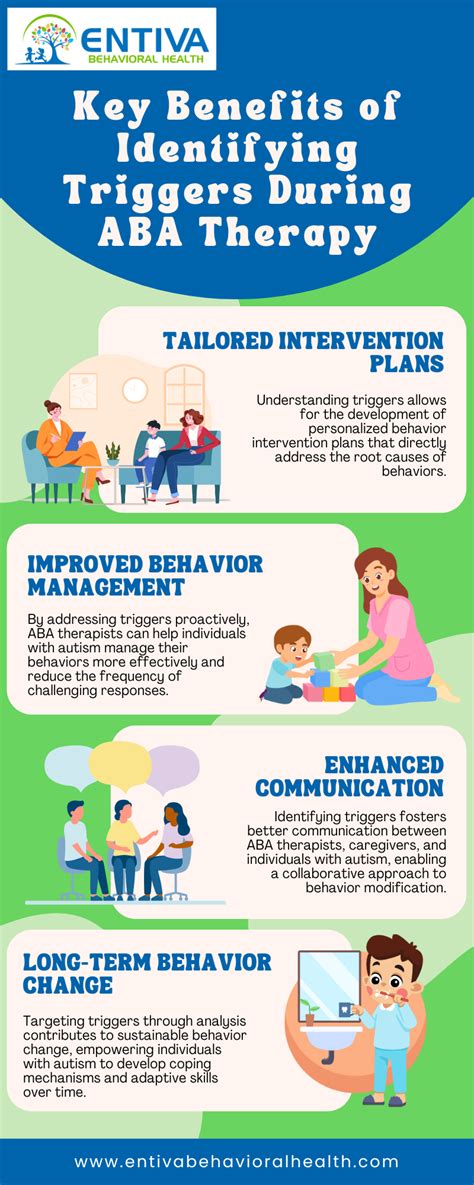What Is Trigger Analysis In Aba Entivabehavioralhealth