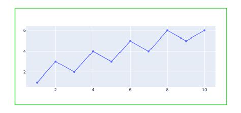 Python Border Around Plotly Figure Stack Overflow