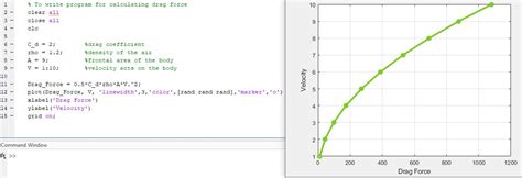 Sagar Chafale On Linkedin I Write Here Basic Matlab Program To Find Out Drag Force On Any Shape