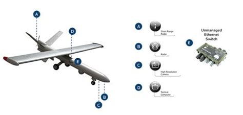 Compact Military Rugged Gigabit Ethernet Router W Cisco Ios 12 Ports