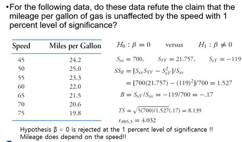 Solved For The Following Data Do These Data Refute The