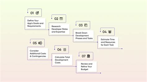 Mobile App Development Cost Key Factors And Tips To Save