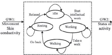 Transducer In The Example Of Application Download Scientific Diagram