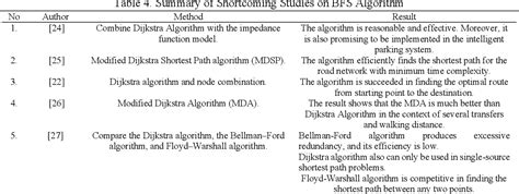 Figure 1 From A Review Of Pathfinding In Game Development Semantic Scholar
