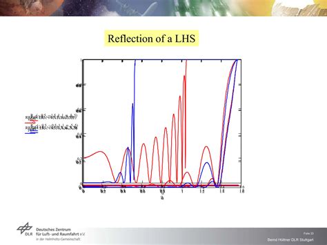 Metamaterial Powerpoint Negative Refractive Index Ppt