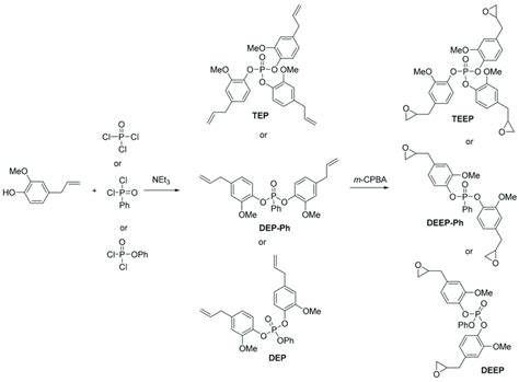 Scheme 1 Synthesis Pathway For Eugenol Based Monomers Download Scientific Diagram