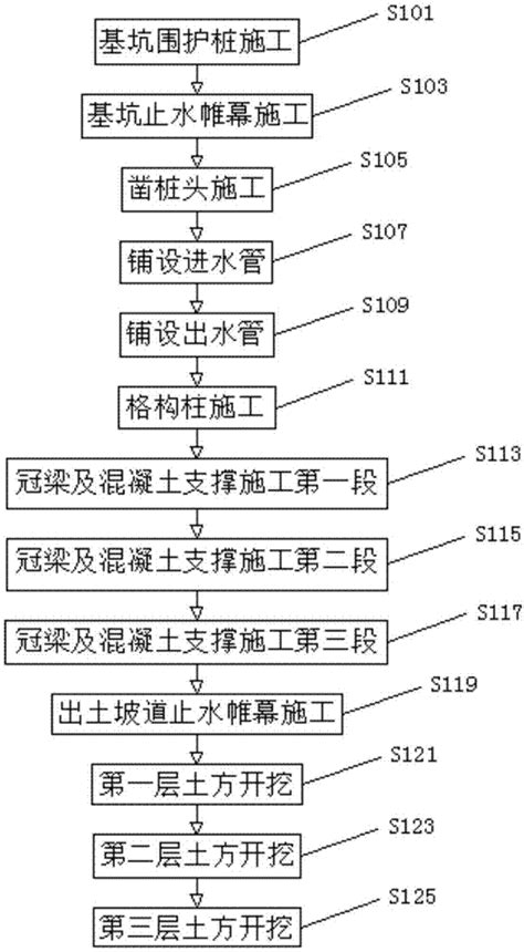 一种调蓄池施工工艺的制作方法