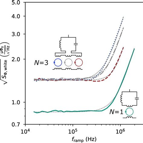 Flow Chart Outlining The Structure Of Our Simulation Framework Blue Download Scientific