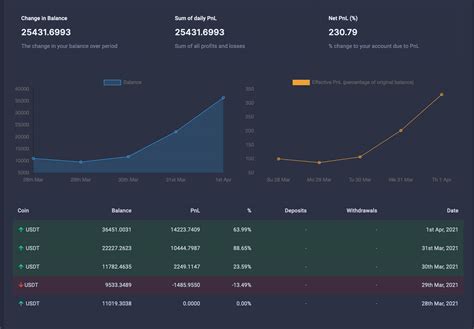 Recently I Am Testing My Algo Bot To Trade For Me So Far Not Bad R Algotrading