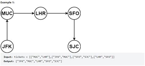 332 Reconstruct Itinerary Zakos Blog