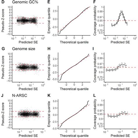 Diagnostic Plots Of Residual Errors In Hidden State Prediction By