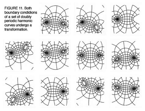 Dirichlets Principle