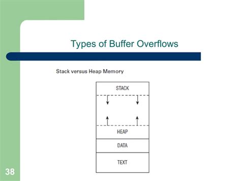 Sql Injection And Buffer Overflows Are Hacking Techniques Used To