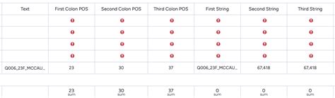 Split Text From A Column Into Or More Parts Into Different Columns Platform Discussions