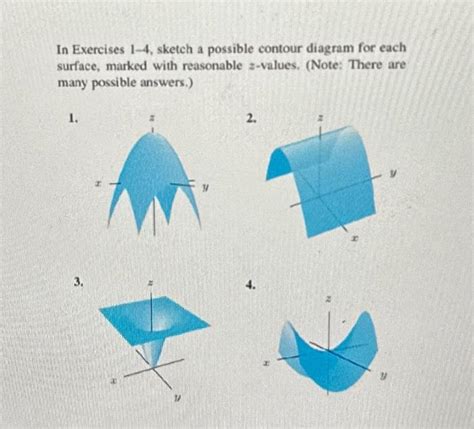 In Exercises Sketch A Possible Contour Diagram Chegg