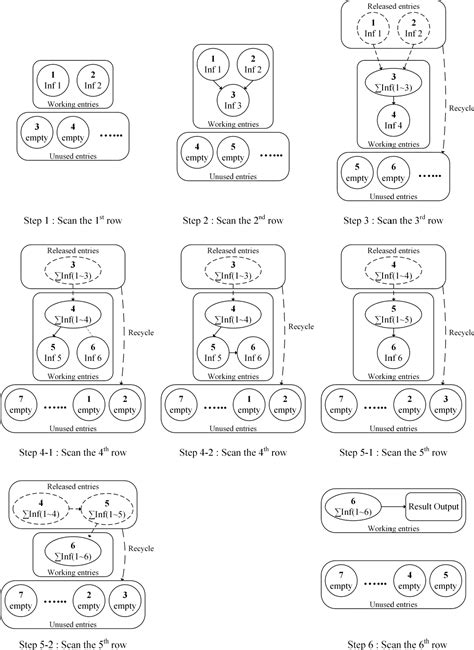 Figure 1 From Hardware Implementation Of Fast And Robust Star Centroid