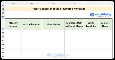 How To Create Reverse Mortgage Calculator In Excel With Easy Steps
