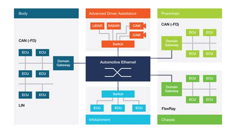 Automotive Ethernet Tektronix