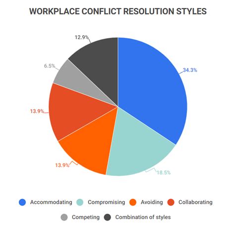 20 Shocking Workplace Bullying Statistics 2023 Zippia