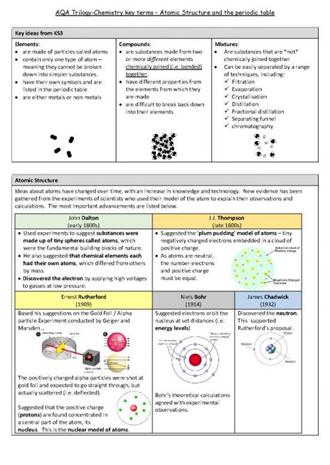 Printable Periodic Table Of Elements 197157 Atomic Structure And The