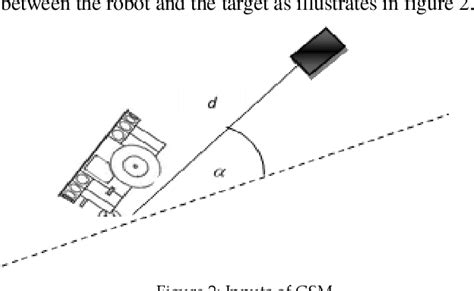 figure 2 from multi modules fuzzy logic for mobile robots navigation and obstacle avoidance in
