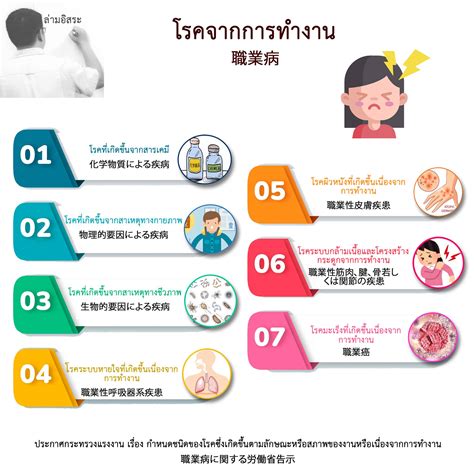 ล่ามอิสระ ตามประกาศกระทรวงแรงงาน เรื่อง Facebook