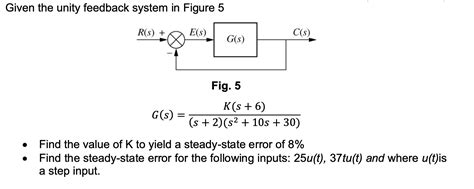 Solved Given The Unity Feedback System In Figure R S Chegg