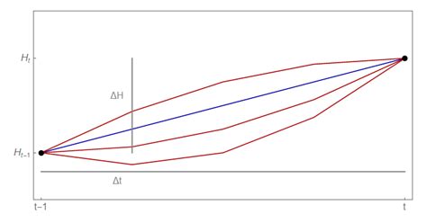 Information Transfer Economics More On Stock Flow Models
