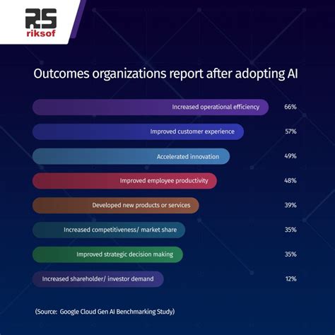 Riksof On Linkedin Ai Business Technology Machinelearning