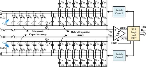 The Top Architecture Of The Proposed Asynchronous Sar Adc Download Scientific Diagram