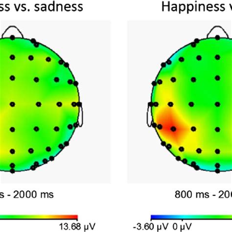 Scalp Topographies Of Beta Erd Difference Waveforms Left Panel Download Scientific Diagram